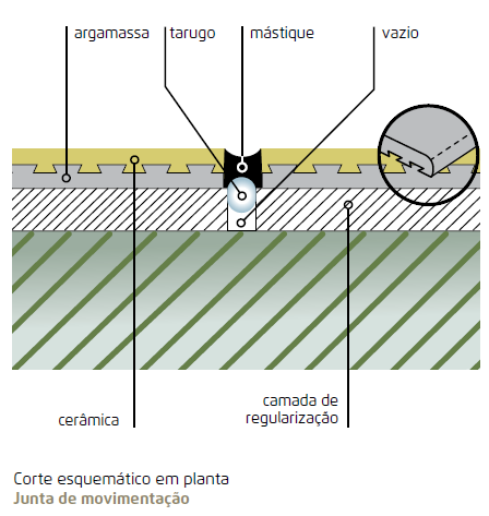 Tipos de juntas e suas características - Gail